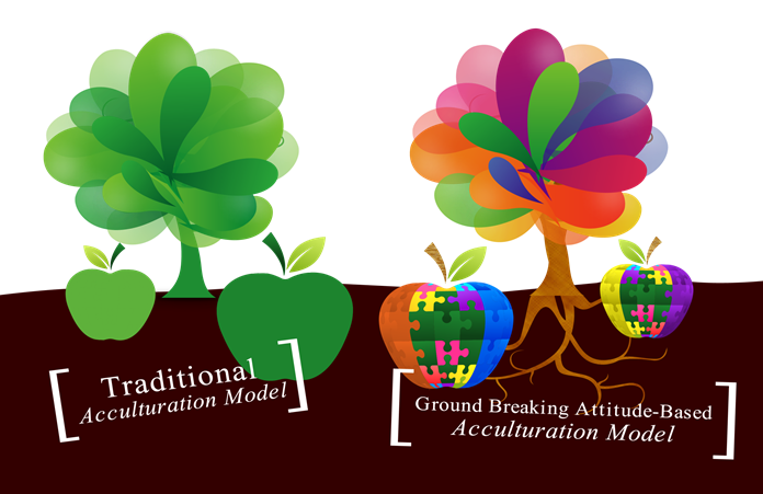 Winning with breakthrough Hispanic Knowledge - Culturati Research ...